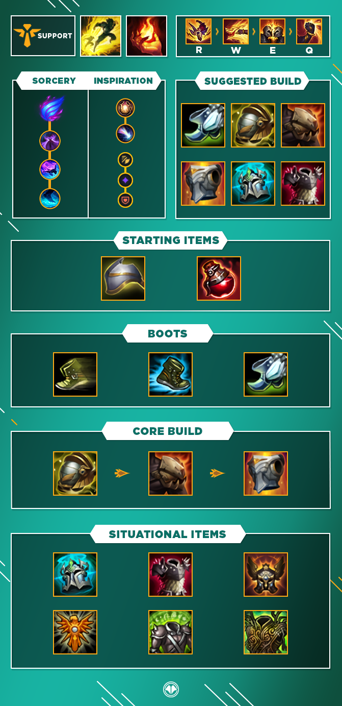 LoL - Sett Support: Guía, build, runas, consejos y counters - Millenium
