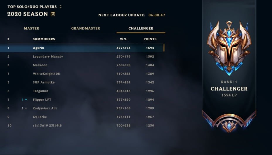 LoL: La comunidad pide a Riot que vuelva una funcionalidad eliminada ...