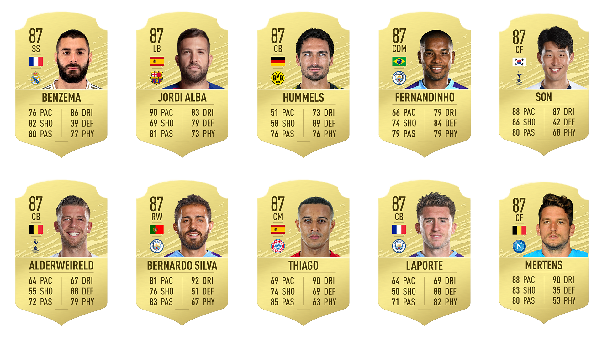 Estos Son Los 100 Mejores Jugadores De Fifa 20 Millenium