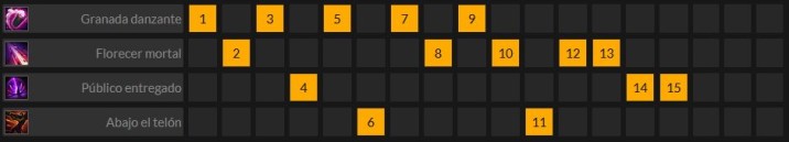 LoL: Guía de Jhin ADC con Runas, Objetos, Counters y Consejos - Millenium