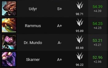 LoL: Riot se queda en una encrucijada tras los últimos cambios, y todo ...
