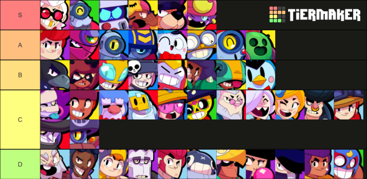 Brawl Stars: Tier List de los mejores brawlers para cada modo de juego ...
