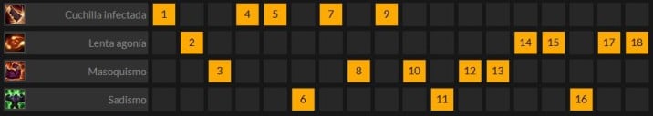 LoL - Guía Dr Mundo Top: objetos, runas, trucos, counters - Millenium