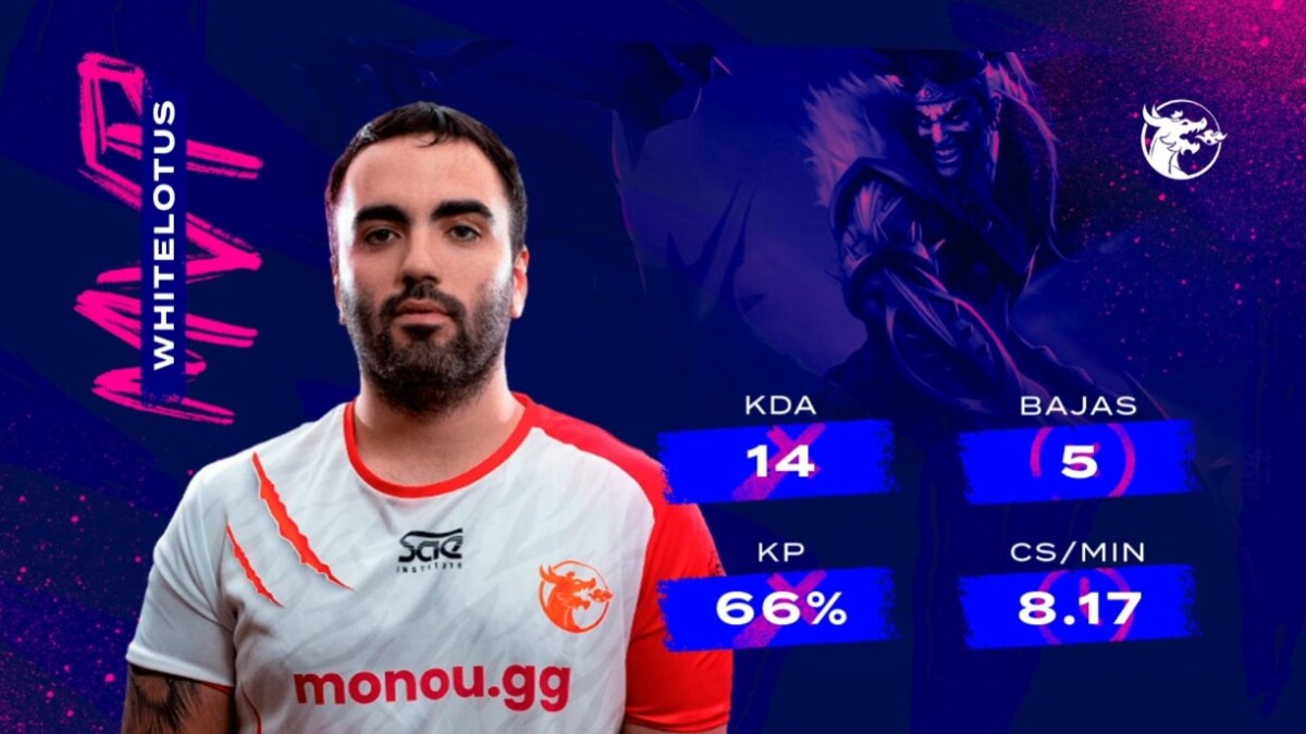 LoL: La racha de invicto que sigue intacta, Zylant domina la fecha 12 ...