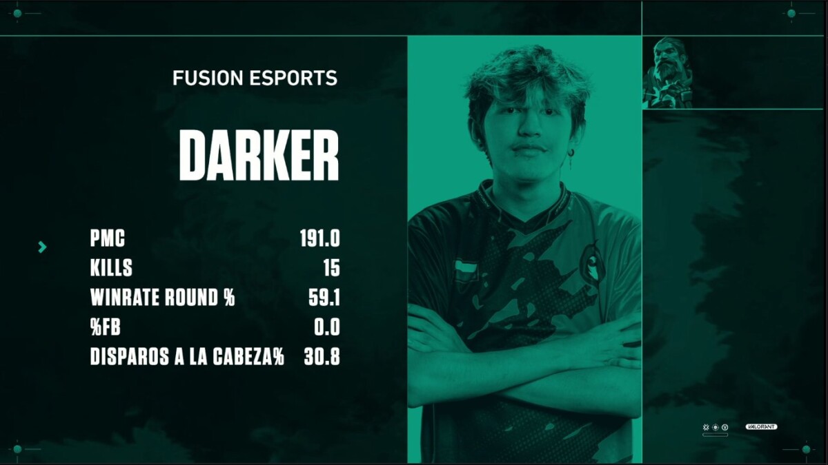 Valorant: Inicia una nueva etapa, arranca el split 2 de VCL Norte con ...