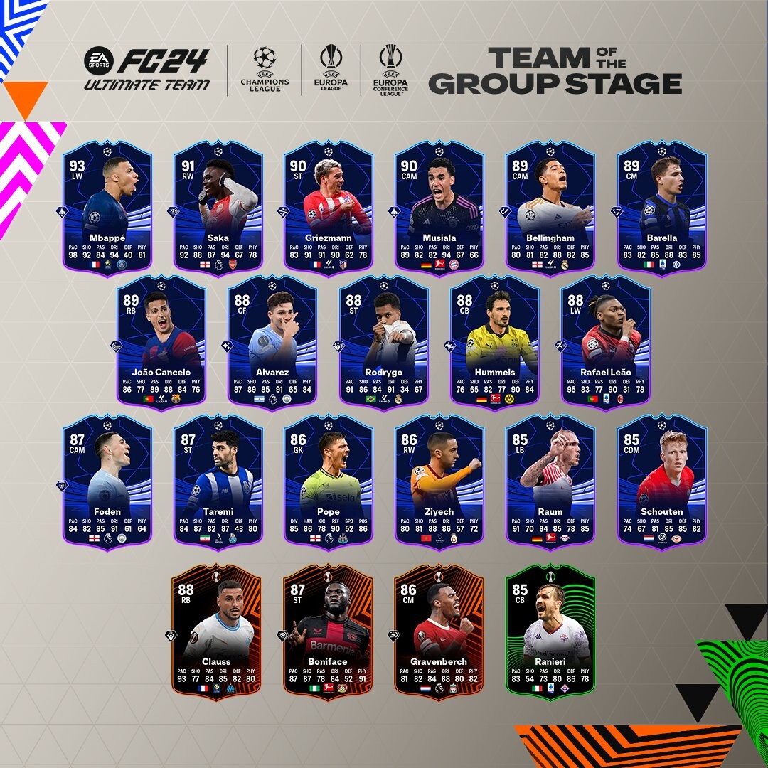 Equipo de la fase de grupos EA Sports FC 24: ¿Cuáles son las mejores cartas del evento TOTGS en ...