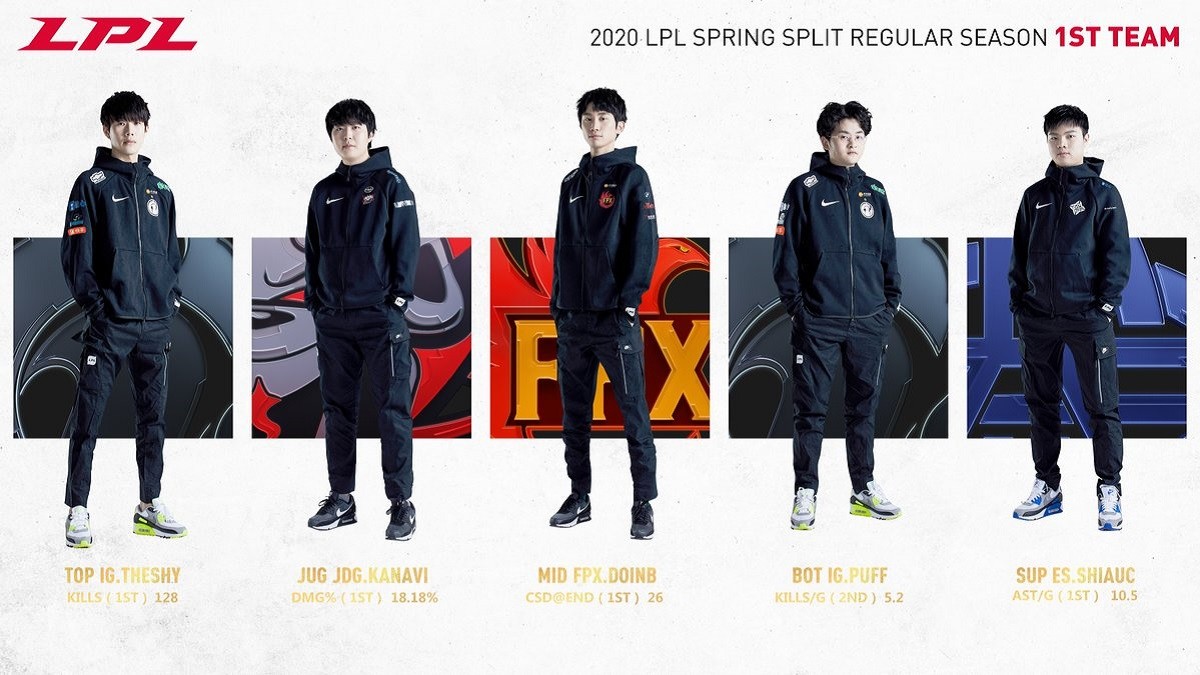 LoL - LPL: Kanavi MVP, Shiauc Rookie de la temporada y Doinb en el All-Pro Team - Millenium