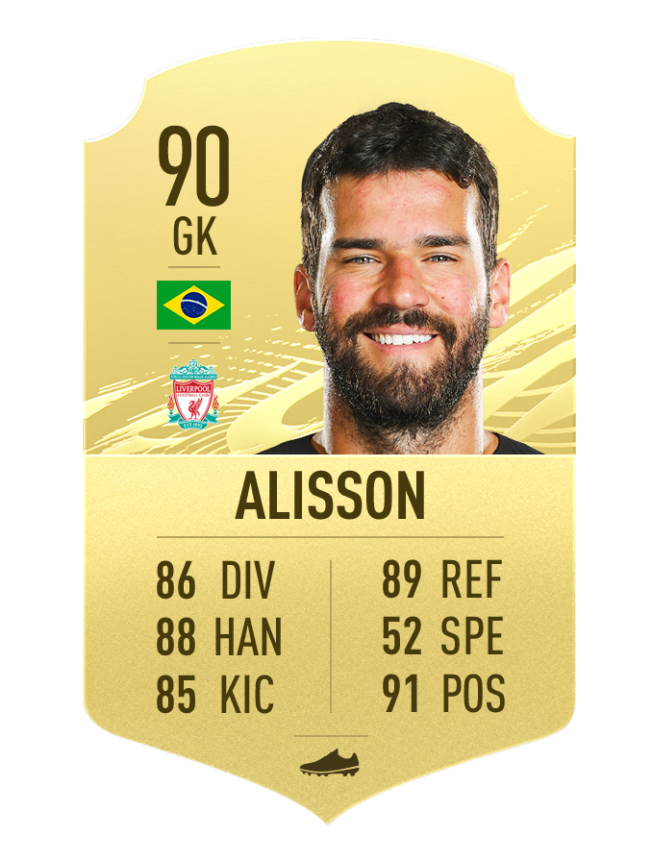 FIFA 21: Top 20 mejores porteros - Millenium