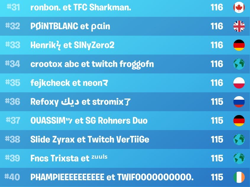 Fortnite: Copas de Faze City, AC Milan, Inter... todos los resultados y ...