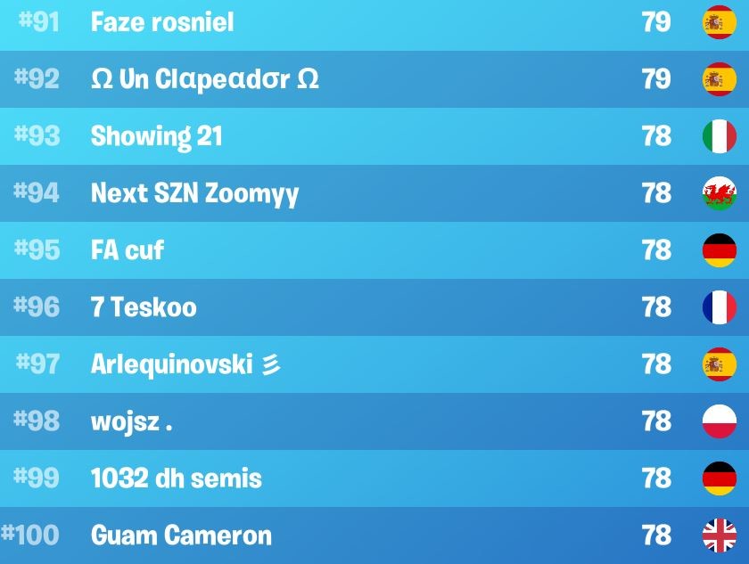 Fortnite: Copas de Faze City, AC Milan, Inter... todos los resultados y ...