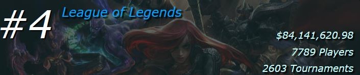 LoL: ¿Cuánto dinero ha repartido League of Legends en premios a lo ...