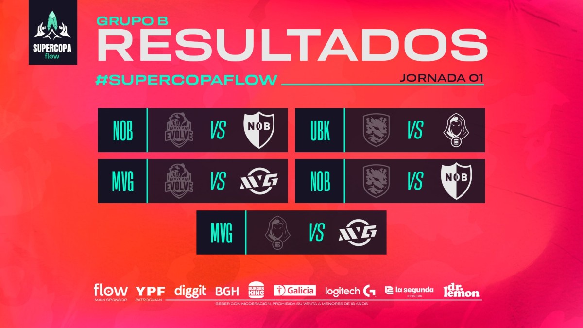 LOL: Se queda Malvinas Gaming con el invicto de la segunda fecha de la SuperCopa Flow - Millenium