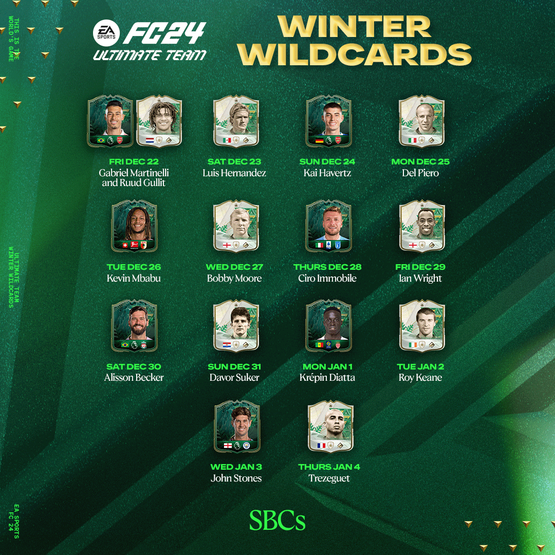 Winter Wildcards EA Sports FC 24: Nuevas cartas, nuevos SBC y todos los regalos para coleccionar ...