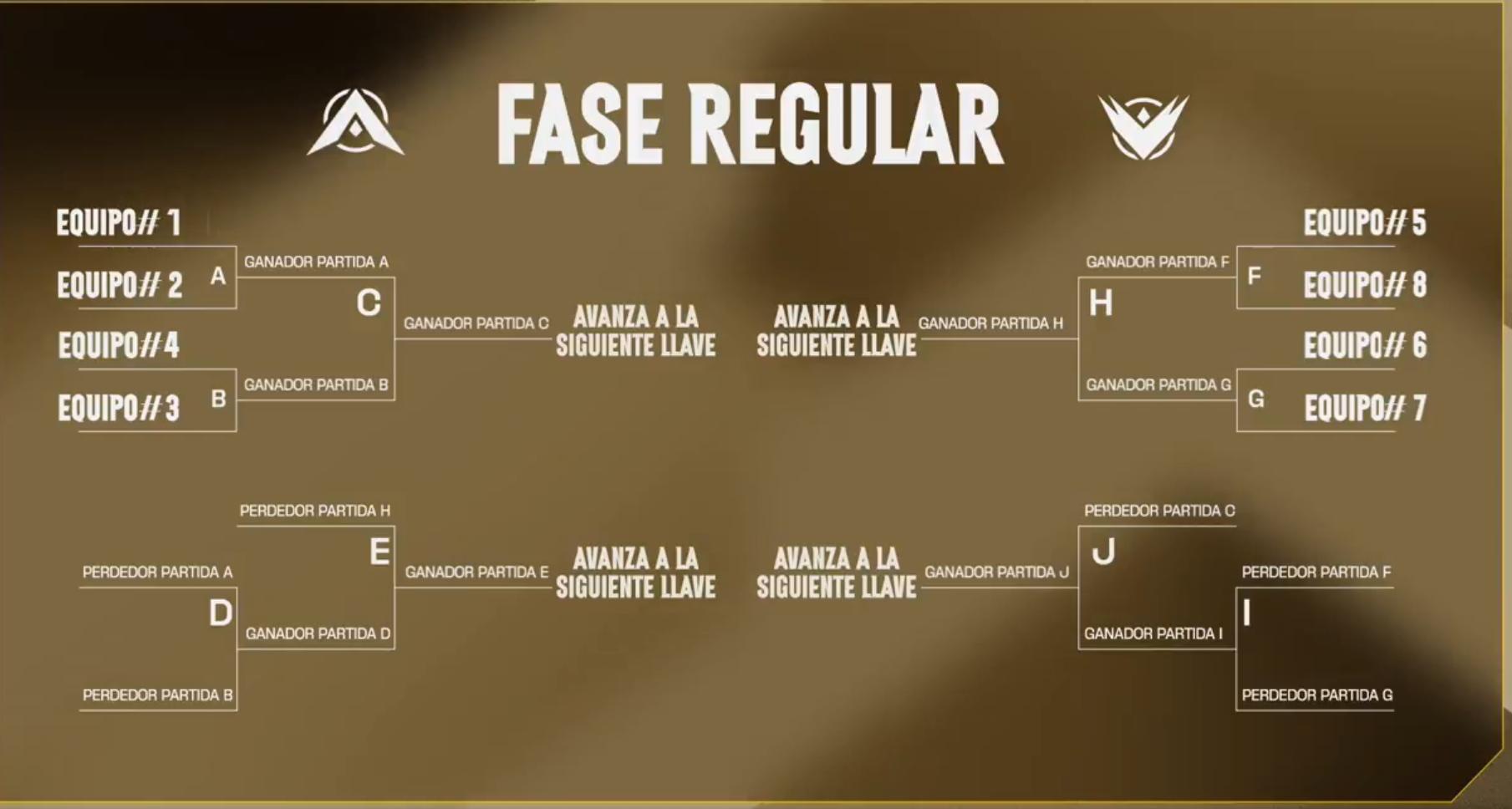 LoL: Nuevos torneos que vienen a cambiar a la región, conoce la LTA ...