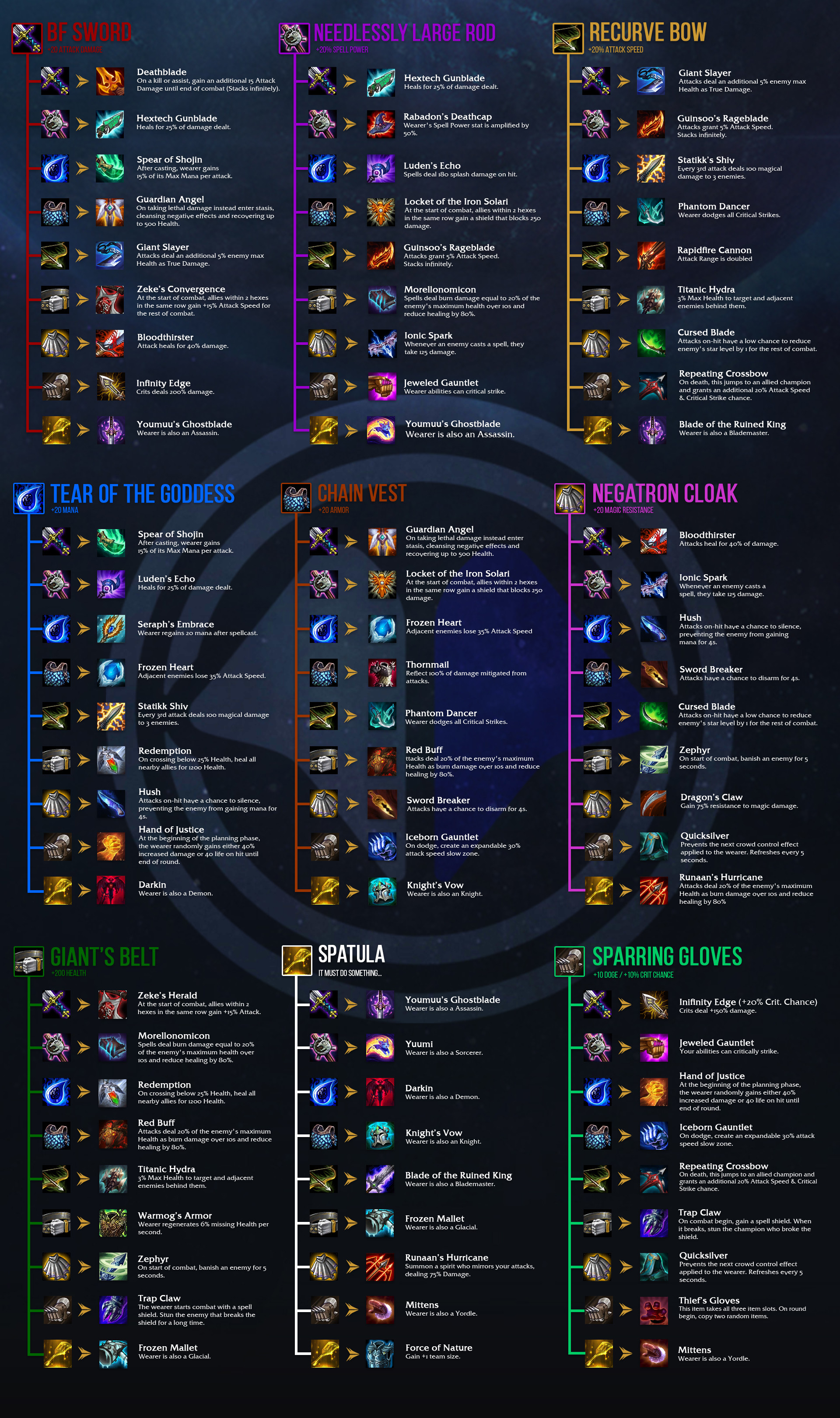 Guía Teamfight Tactics Todos Los Objetos Y Sus Combinaciones En Tft