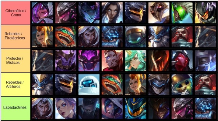 TFT Set 3: Tier List de composiciones de Teamfight Tactics: Galaxias ...