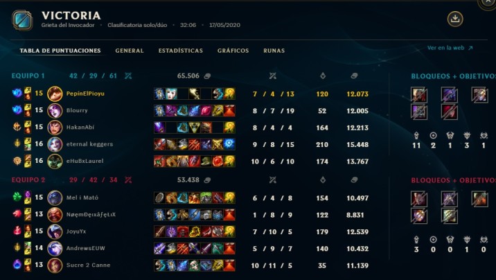 LoL - MMR: ¿Qué es y cómo funciona el número misterioso que hay detrás ...