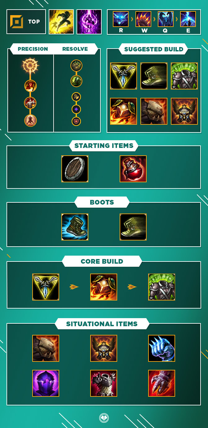Lol Guía Volibear Rework Top T10 Objetos Runas Trucos Counters