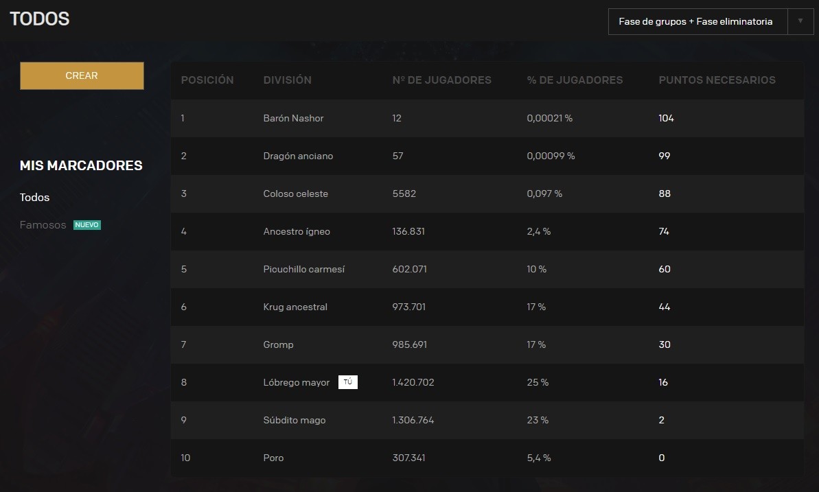 Worlds LoL 2020: Sólo 12 personas pueden acertar el Pick'Em al completo ...