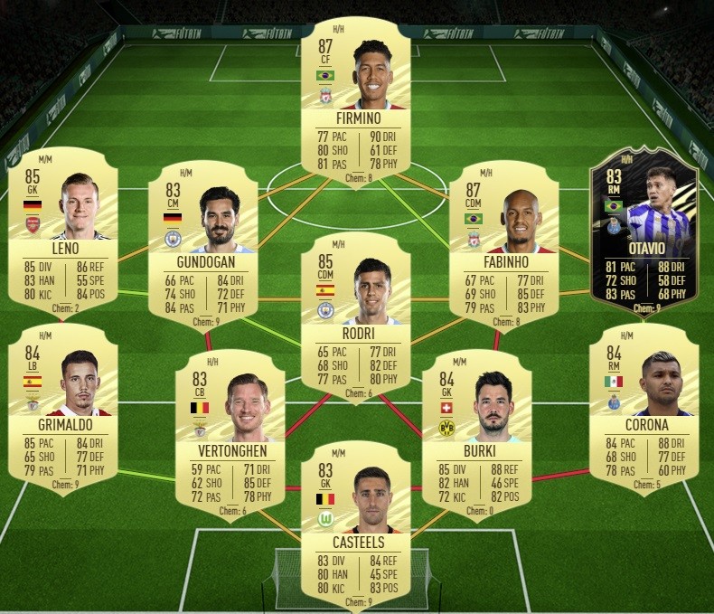 FUT 21: Cómo conseguir el SBC de Haaland POTM en FIFA 21 - Millenium