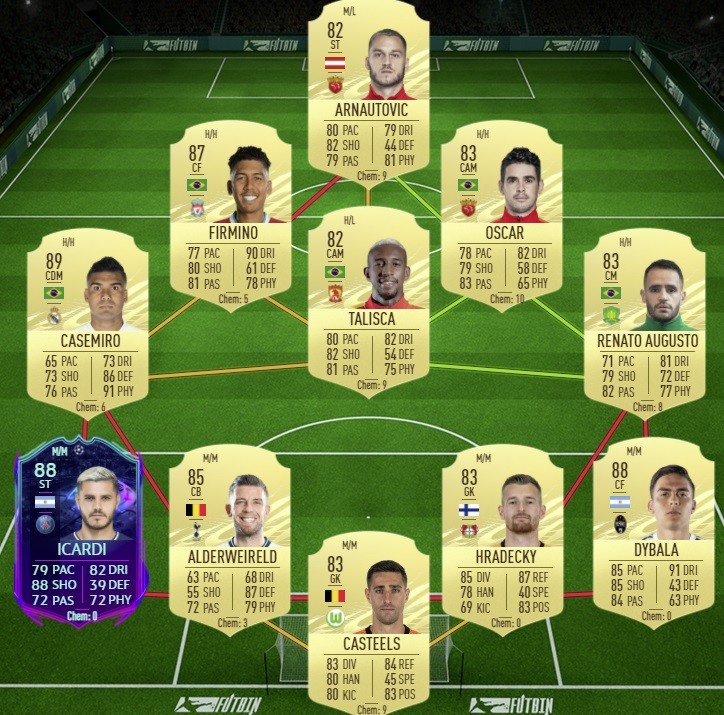 FIFA 21: La mejor solución al SBC de Raphinha What If en FUT 21 ¿Merece ...