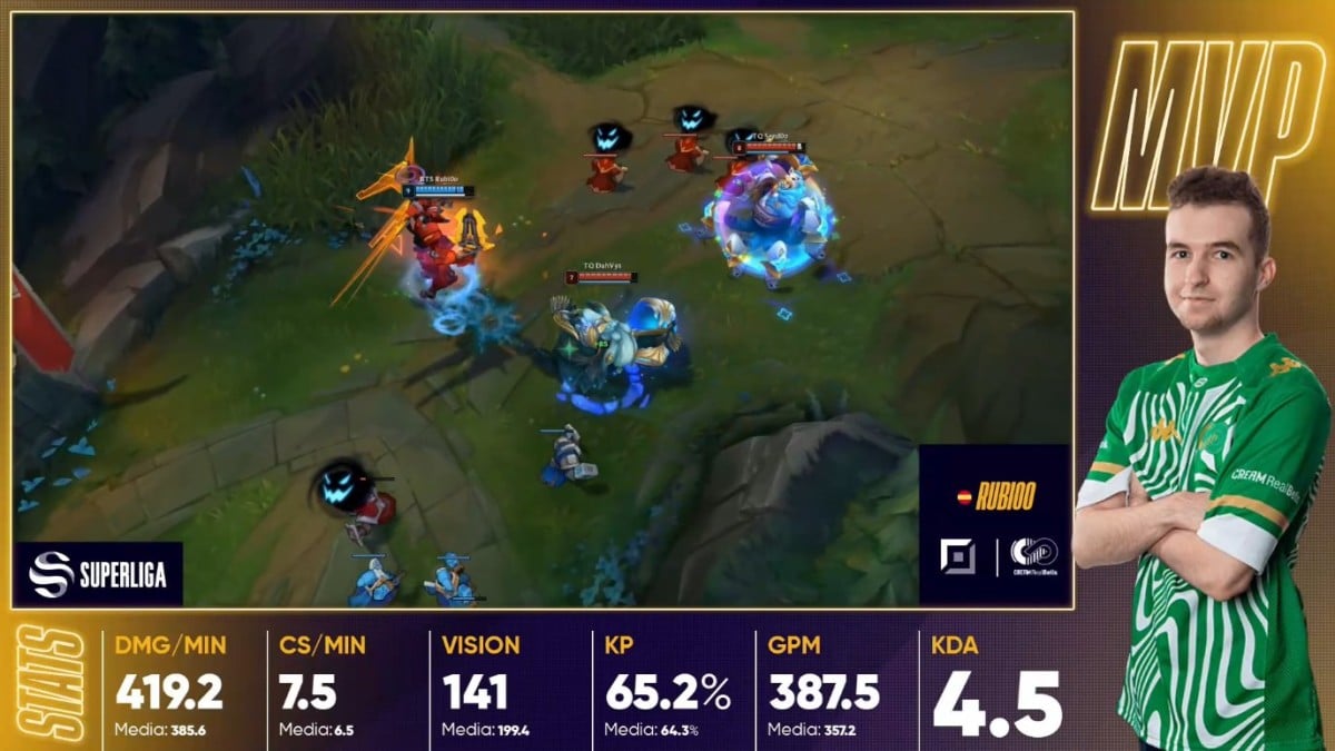 LoL: Miniduke cede el protagonismo a sus compañeros y Betis ya está en ...