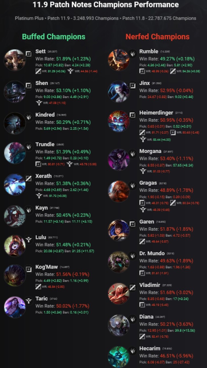 LoL: Así ha cambiado el juego el último parche, la revolución ...