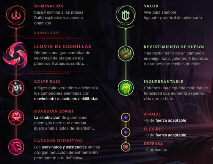 LoL - Guía de Pyke Support: Las mejores builds, runas y trucos en la ...