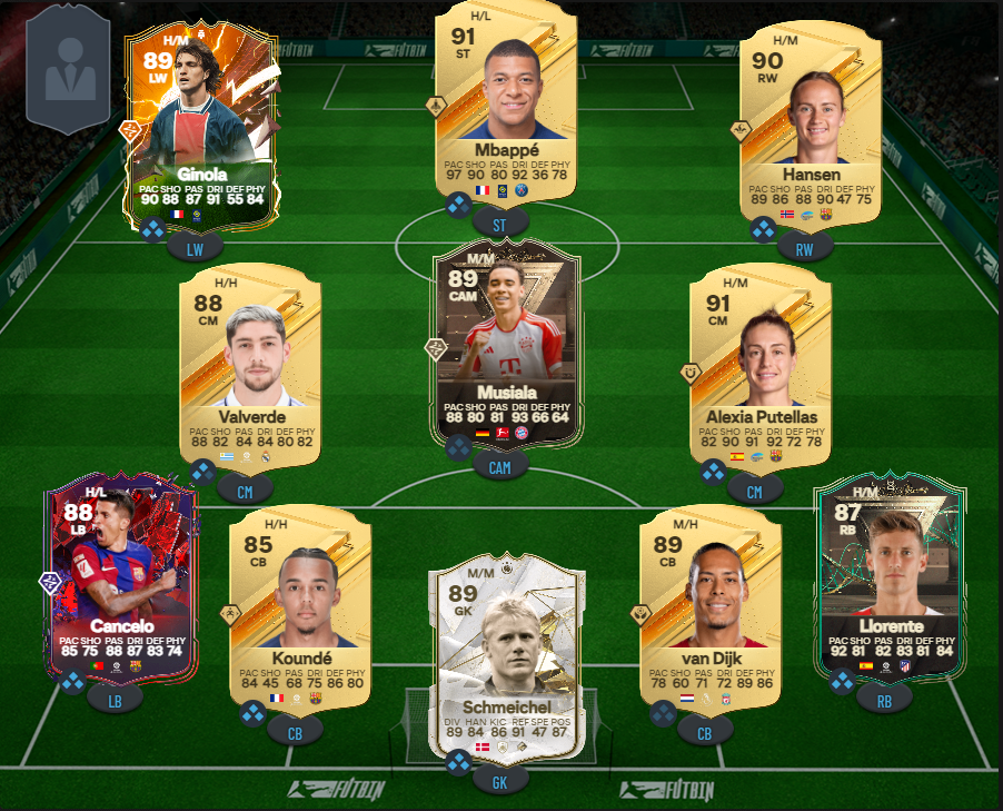 Mejores alineaciones de FC 24: ¿Cuáles son las mejores composiciones y sistemas para FUT ...