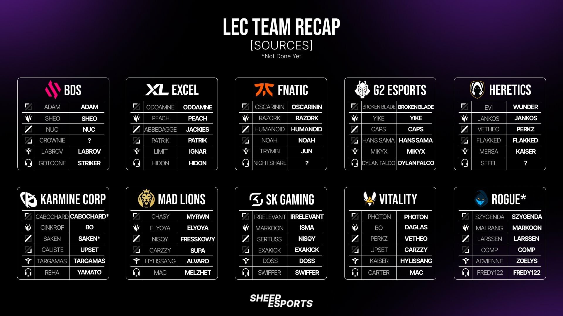 LoL: Esta será la plantilla de cada equipo de LEC en 2024 según las filtraciones - Millenium