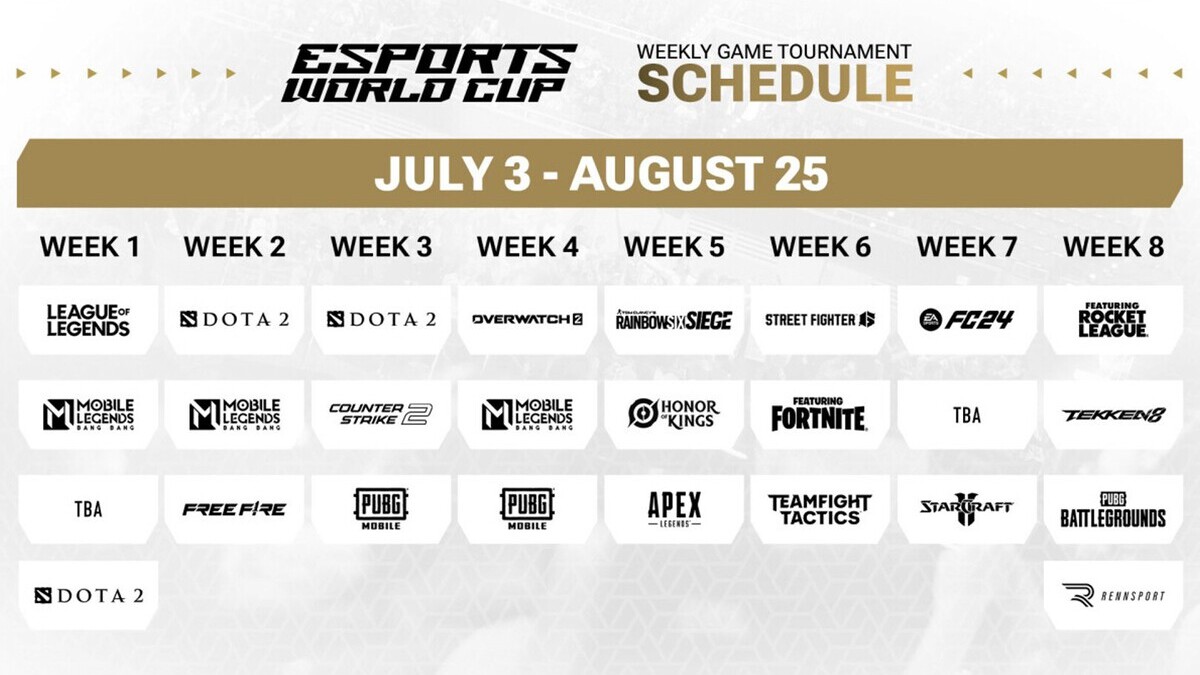 Conoce el calendario de la Copa Mundial de Esports, del 3 de julio al ...