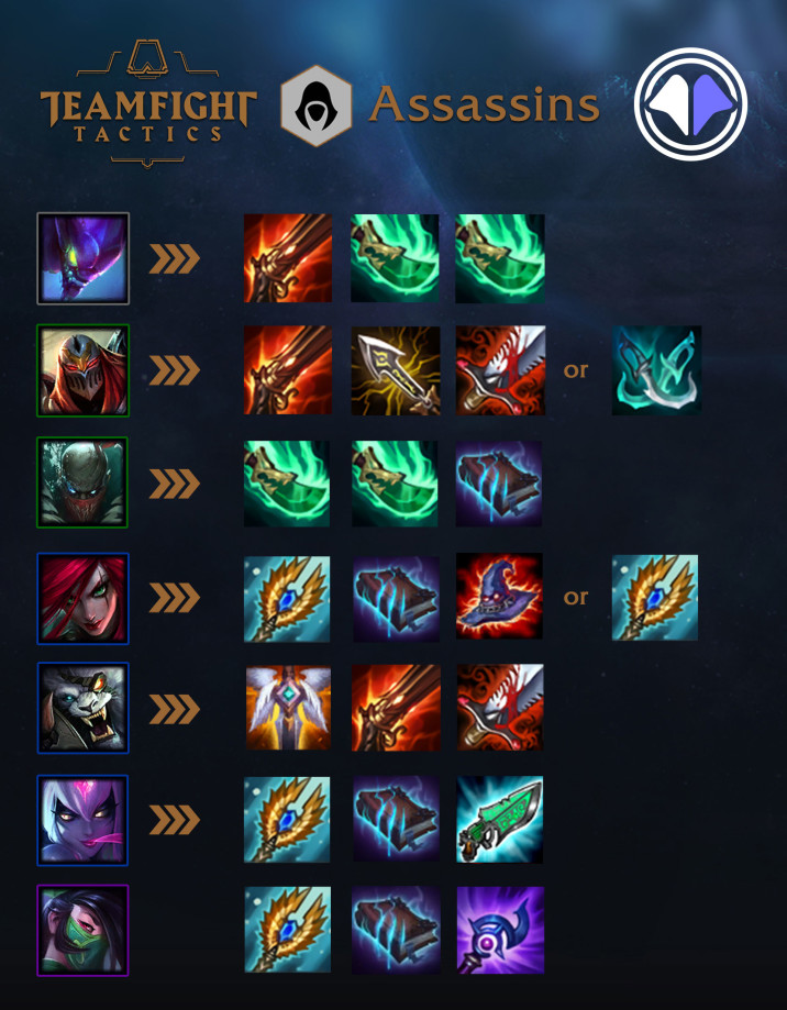 TFT: guía de itemización de campeones en Teamfight Tactics - Millenium