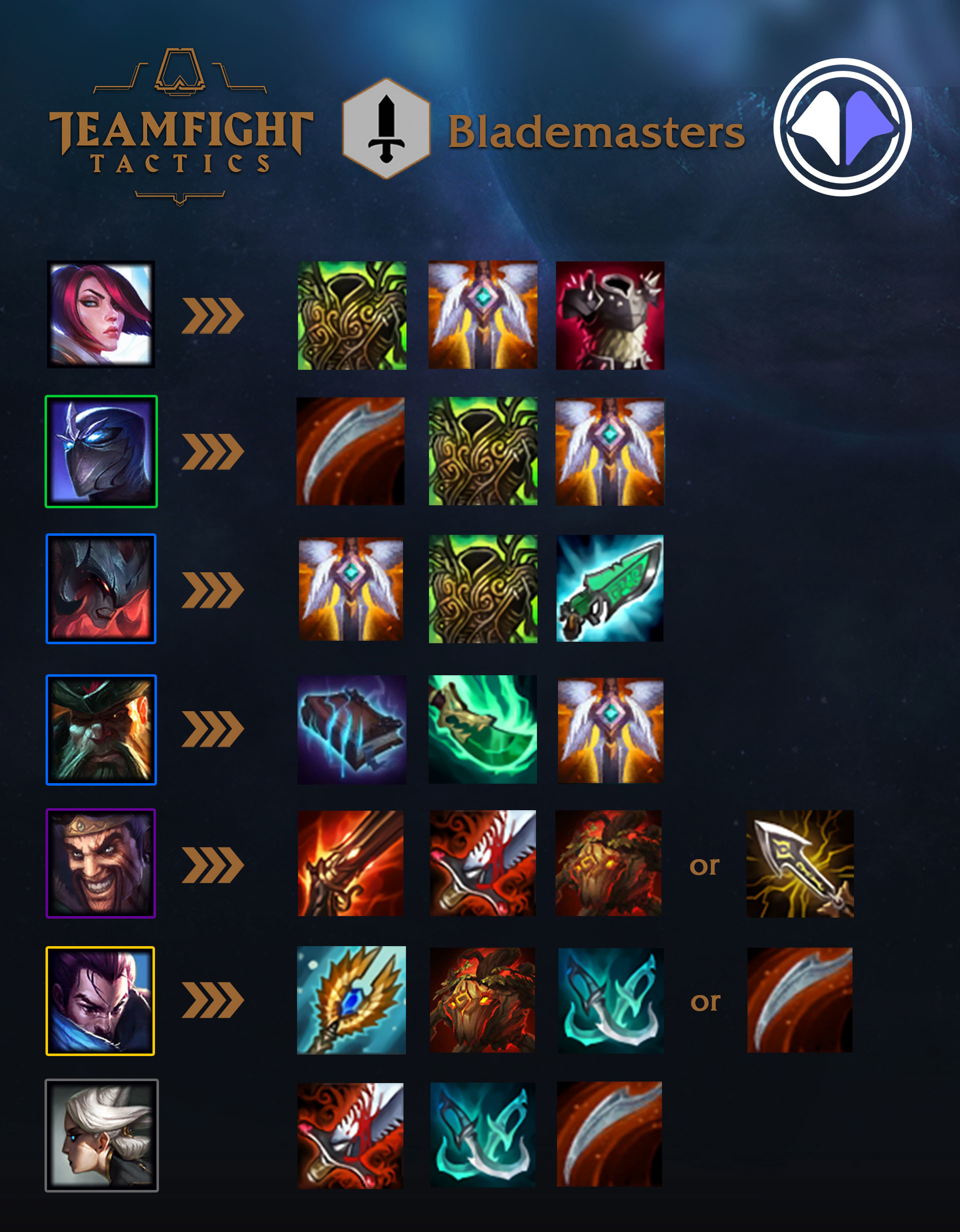 TFT: guía de itemización de campeones en Teamfight Tactics - Millenium