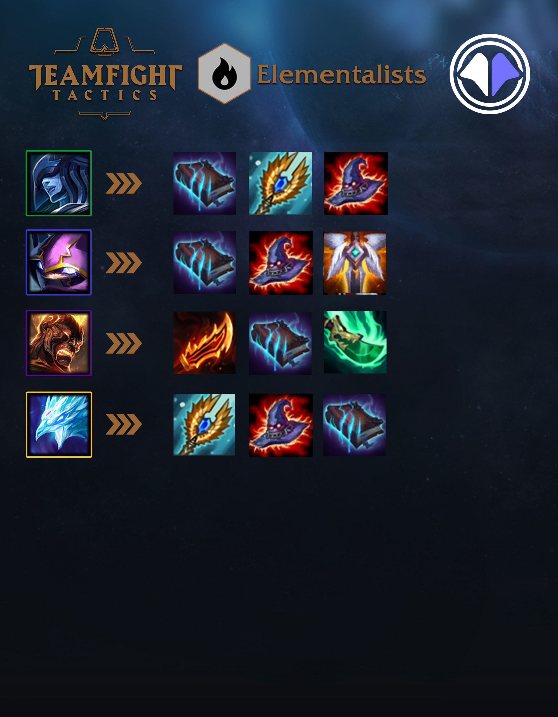 TFT: guía de itemización de campeones en Teamfight Tactics - Millenium