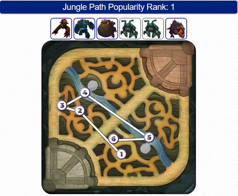 LoL - Guía de jungla: Cómo jugar, campeones, pathing y objetivos ...