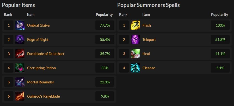 LoL: Varus con letalidad, el campeón que temen todos los profesionales ...