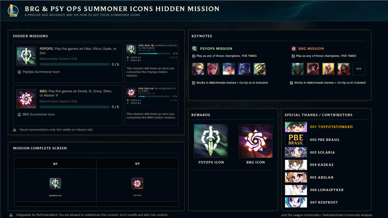 LoL: Cómo conseguir los iconos secretos BRG y Psy-Ops en League of ...