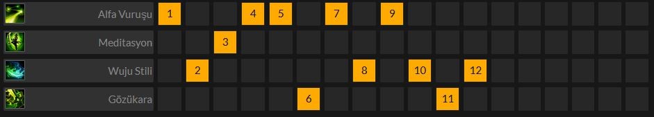LoL: Guía de Maestro Yi Jungla con Runas, Objetos, Counters y Consejos ...