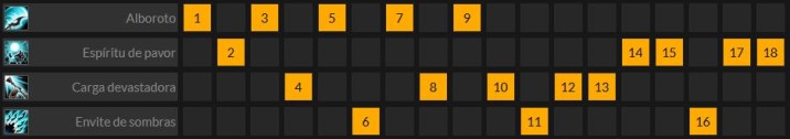 LoL - Guía Hecarim Jungla: Builds, runas, trucos y consejos - Millenium