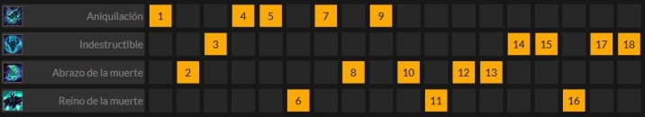 LoL - Guía Mordekaiser Top: Builds, runas, trucos y consejos - Millenium