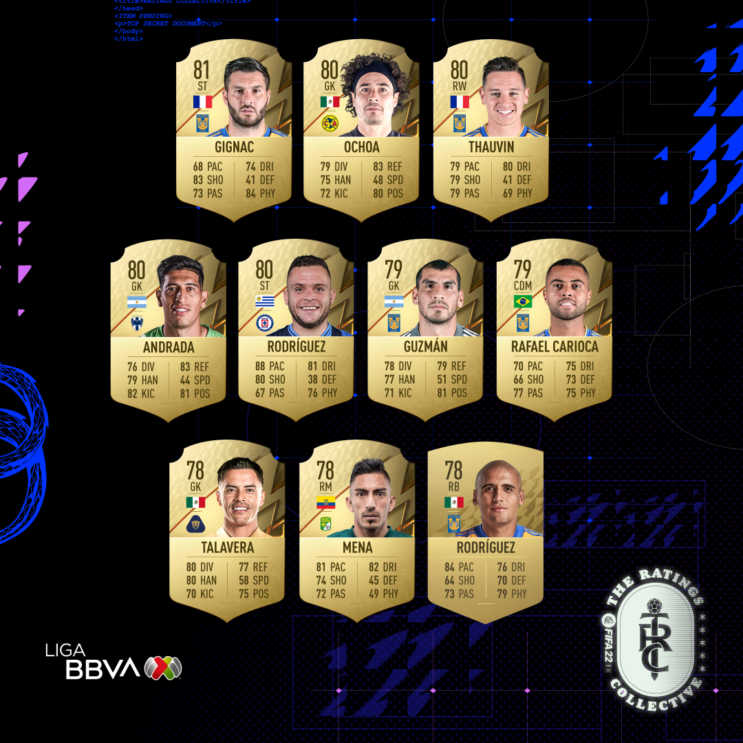 FIFA 22: Gignac, Rodríguez y Ochoa lideran el Top 10 de la Liga MX ...