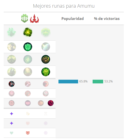 LoL: Por qué Amumu support puede ser un pick importante en Worlds ...
