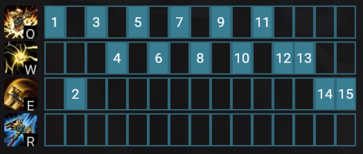 LoL - Guía de Jayce Top: Las mejores builds, runas y trucos en la ...