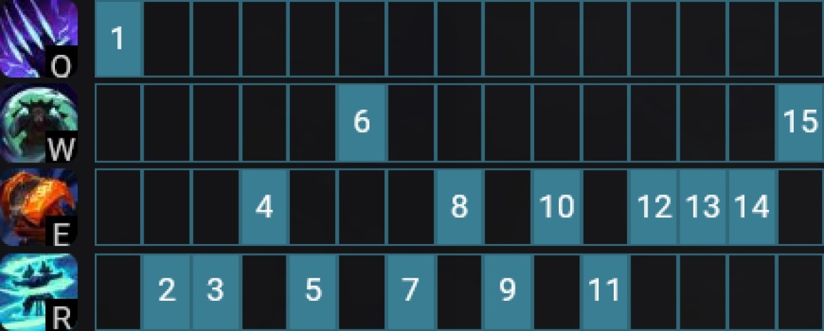 LoL - Guía del nuevo Udyr Jungla (rework): Las mejoras builds, runas y ...