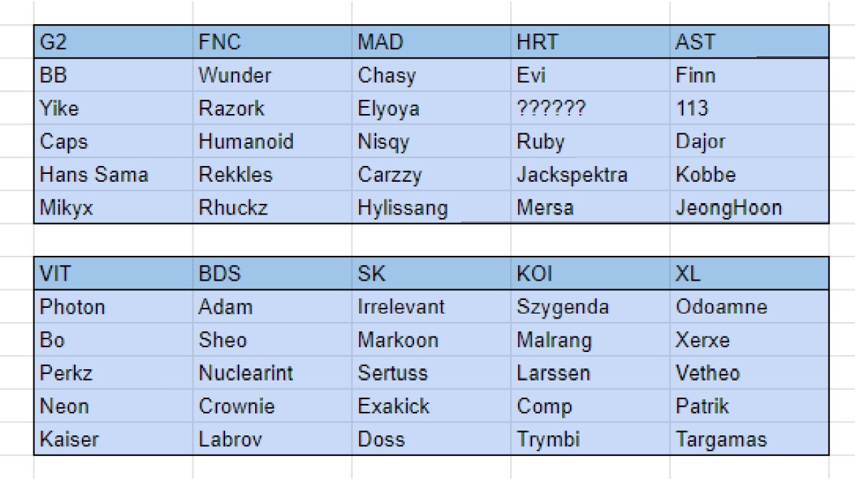 LoL: Esta será la plantilla de cada equipo de LEC en la Temporada 2023 ...