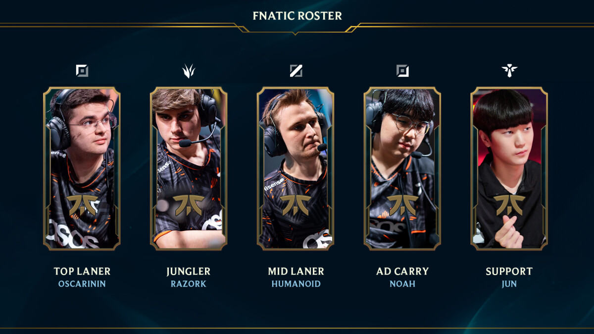 LoL: Fnatic confirma su alineación para 2024 con las renovaciones de ...