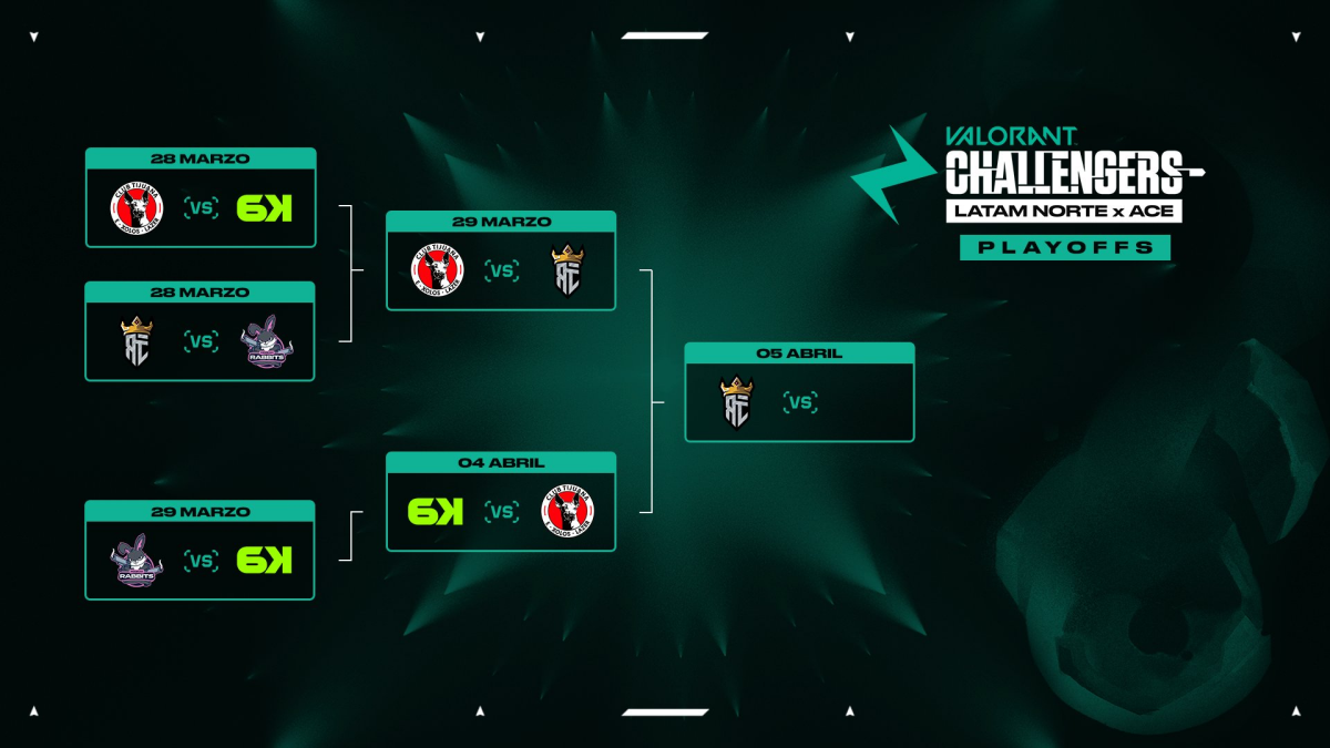 Valorant: Un equipo que muestra todo su poder se coloca en la gran ...