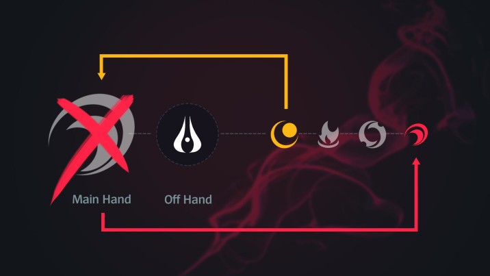 Así son las habilidades y armas de Aphelios, el nuevo campeón de League ...