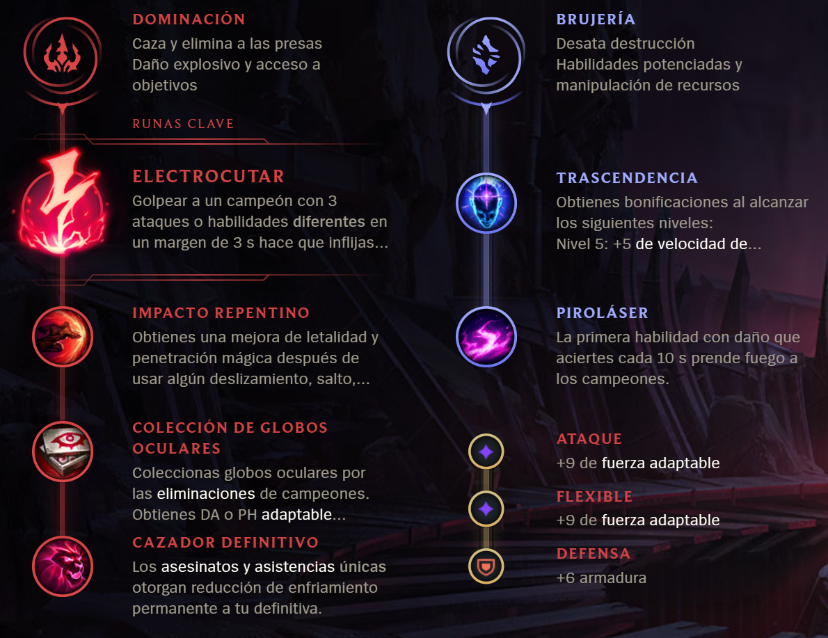 LoL - Guía de Zed Mid: Las mejores builds, runas y trucos en la ...