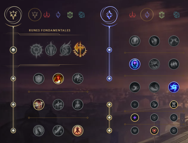 Lol Guía De Riven Top Counters Build Runas Trucos Y Consejos